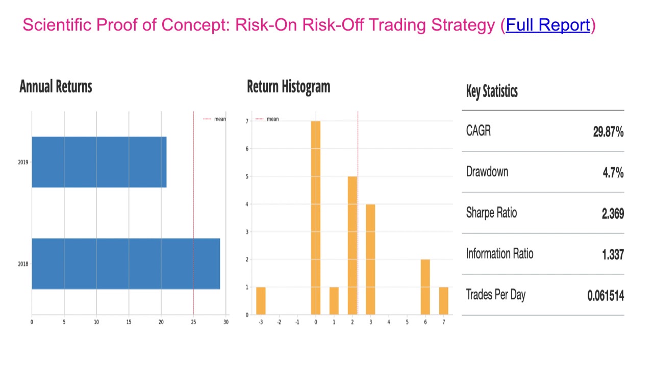 Risk-On Risk-Off Strategy - YouTube
