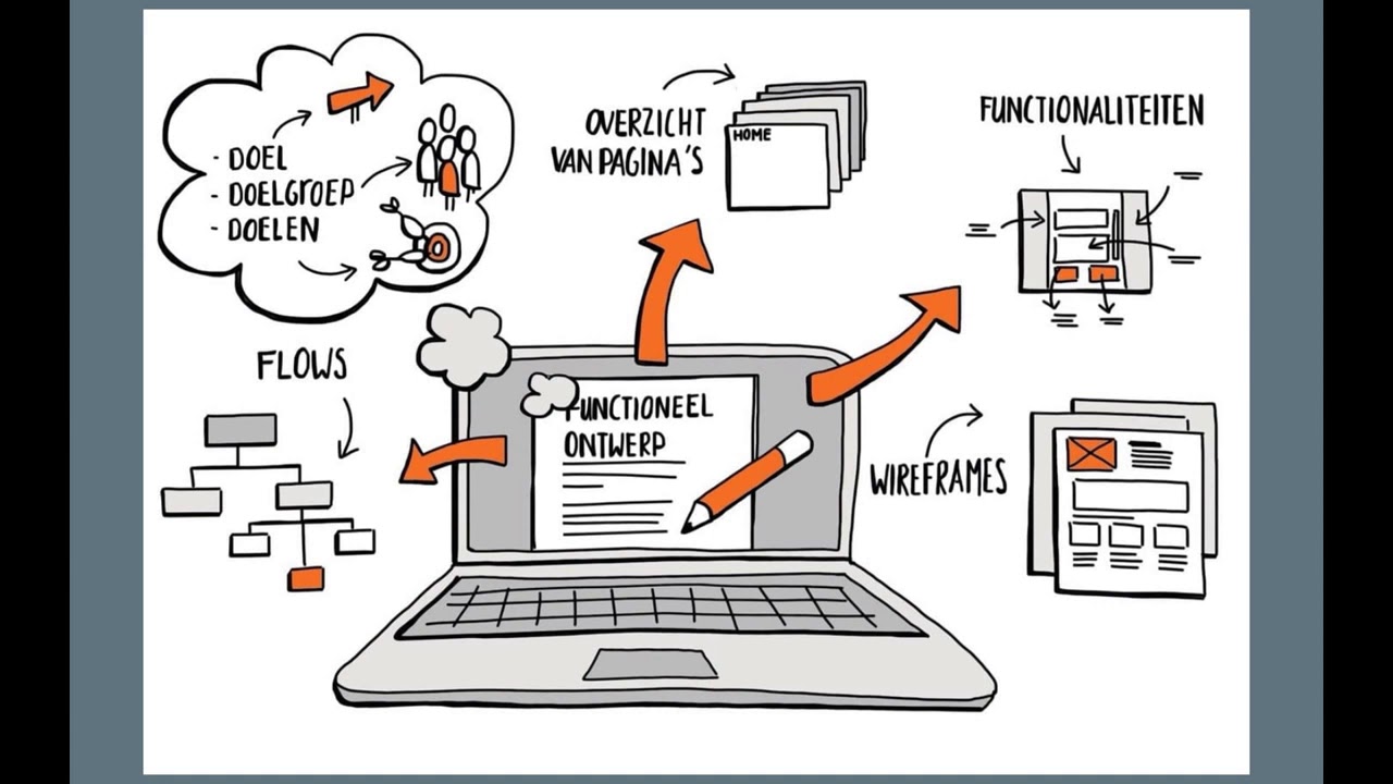 Informatica: Thema F - Usability en het functioneel ontwerp - YouTube