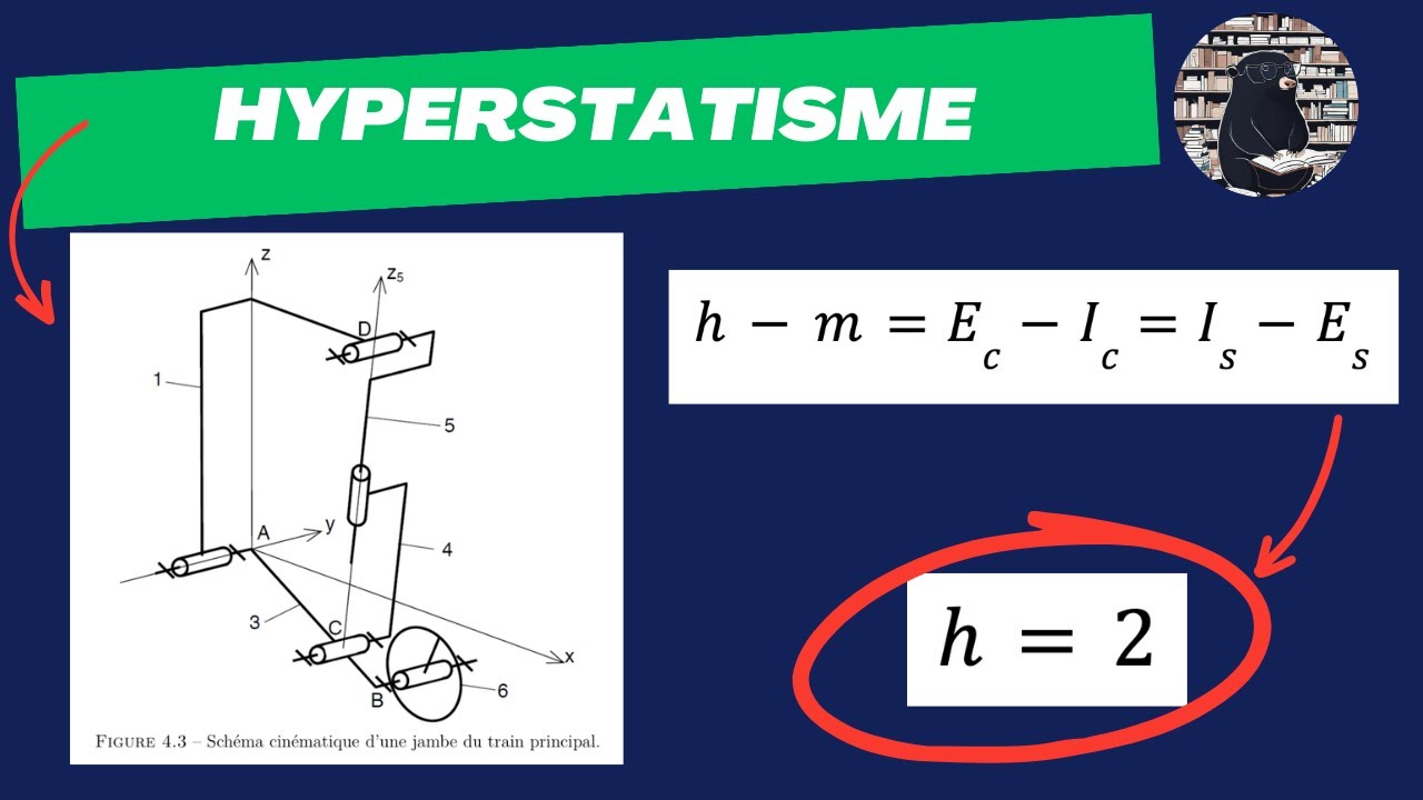 Hyperstatisme d'un train d'atterrissage d'hélicoptère | Exercice ...