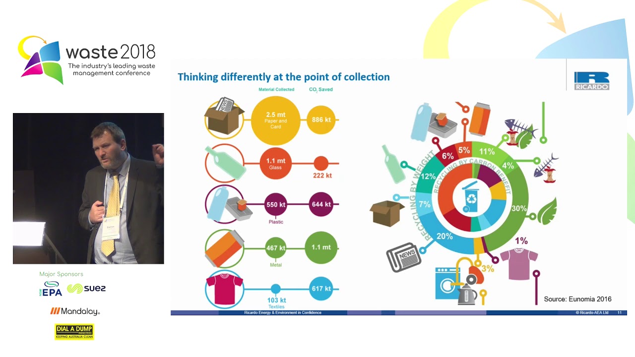 Circular Economy - 3 Measuring beneficial waste management differently ...