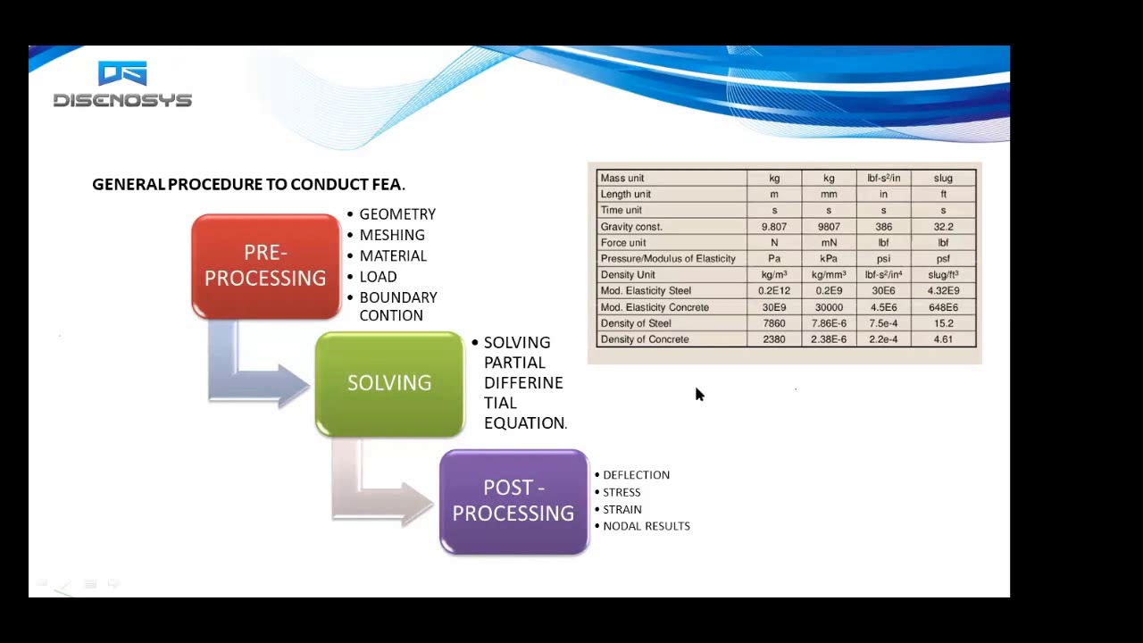 CAE Workshop - PART 4 - Inputs and Units for FEA analysis - YouTube