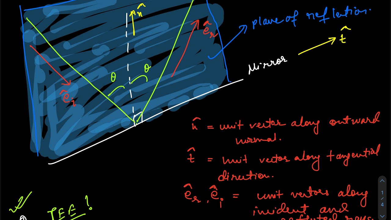 Vector form of Law of Reflection of Light | Optics - YouTube