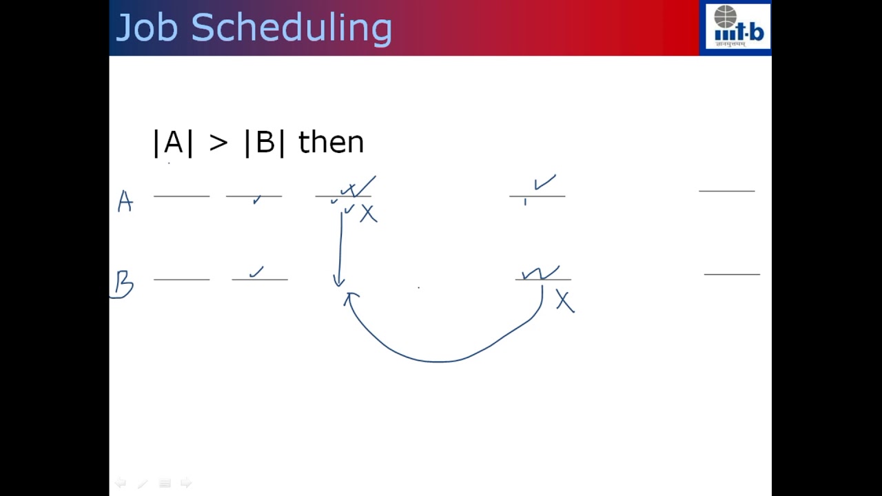 Unit Job Scheduling with deadline and Penalty - YouTube