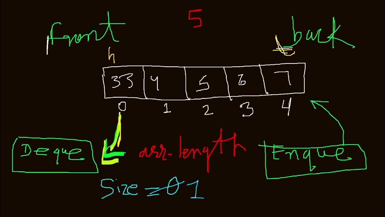 Complete Queue Data Structure | Design Circular Queue | Leetcode Java - YouTube