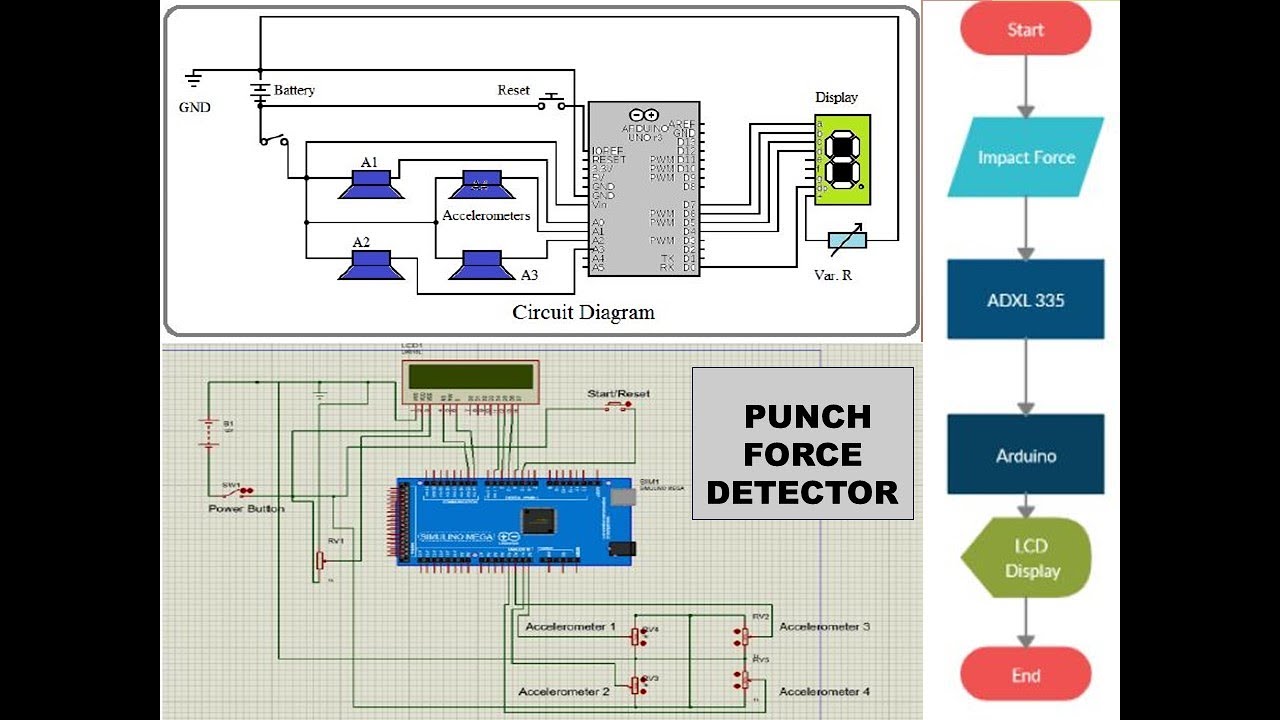 PUNCH FORCE DETECTOR - YouTube