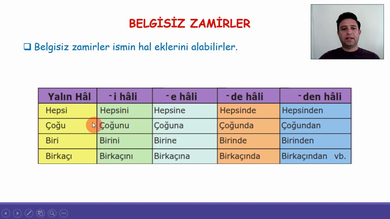 TÜRKÇE - BELGİSİZ ZAMİRLER & SORU ZAMİRLERİ - YouTube