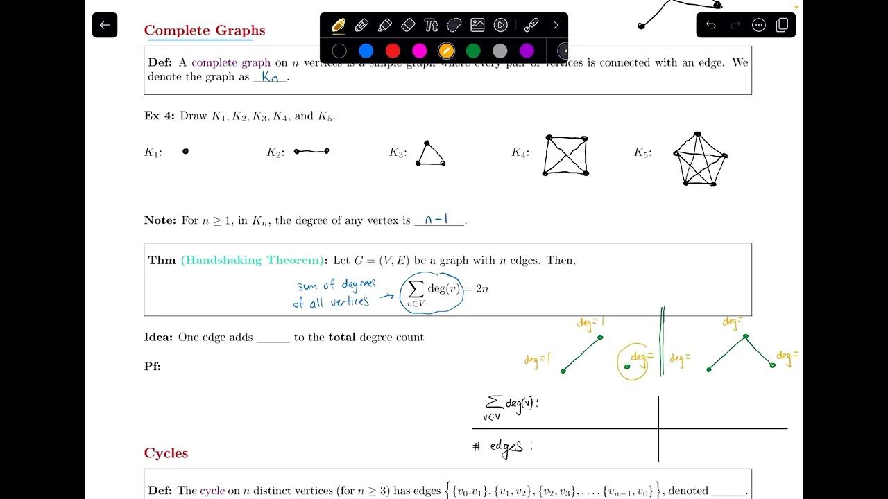 7.1.2 Complete Graph - Discrete Math - YouTube