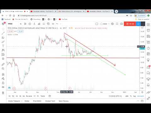 İPEKE TEKNİK TAKİP BAŞARILI OLDU GİBİ NE DERSİNİZ? #ipeke #ipekeanaliz