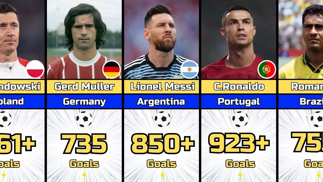 Top 20 Most GOAL Scorers in Football History - YouTube