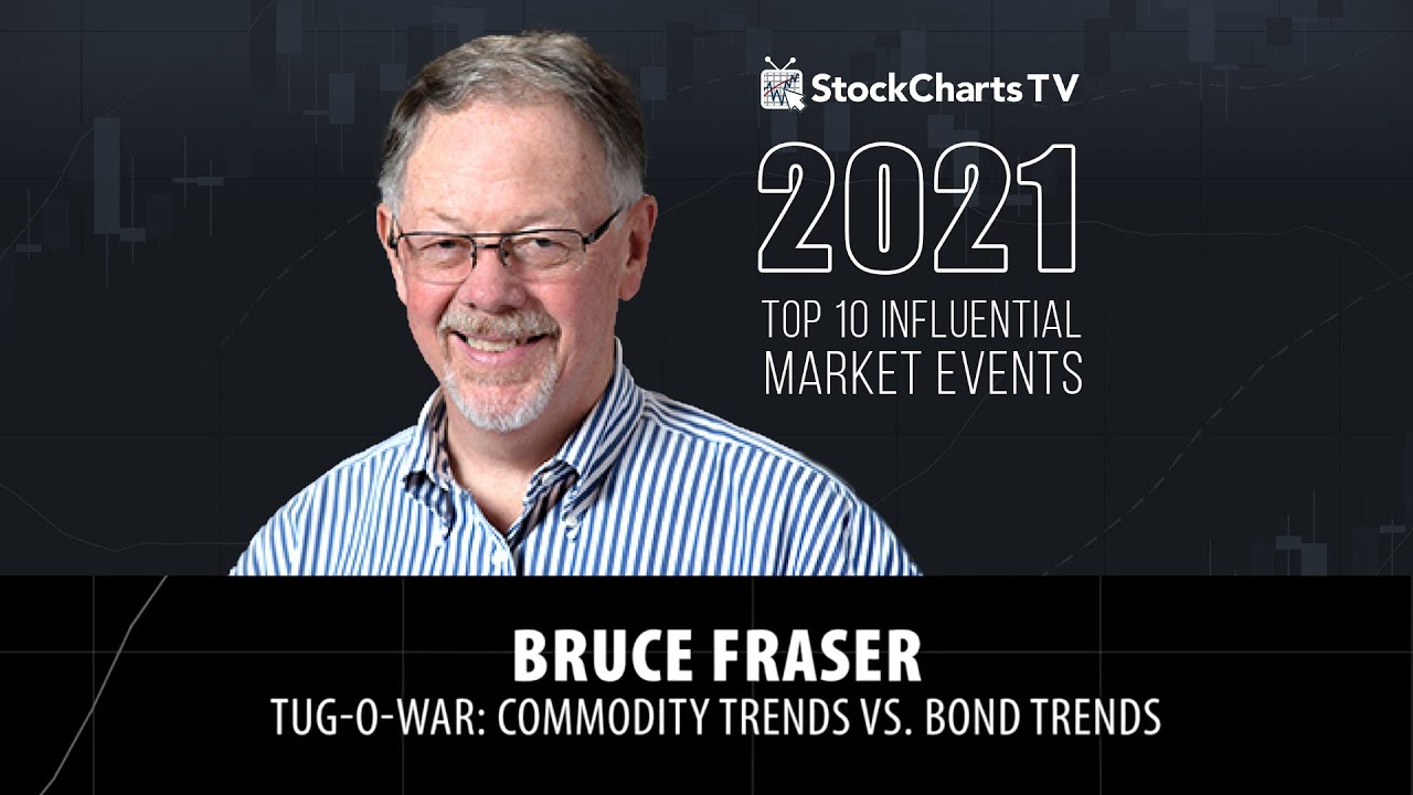 Commodity Trends vs. Bond Trands | Bruce Fraser | 2021 Influential ...