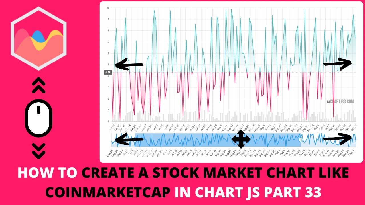 How to Create a Stock Market Chart Like Coinmarketcap in Chart JS Part ...