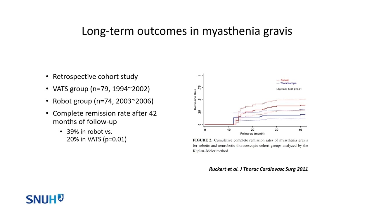 Robot vs VATS thymectomy (ASCVTS Mar 2022, Japan) - YouTube