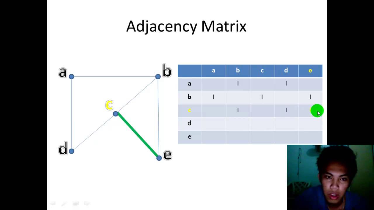 Adjacency List and Matrix Tutorial - YouTube