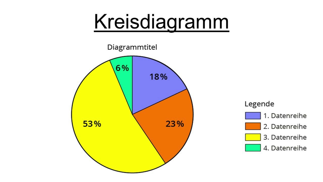 Schaubilder interpretieren - YouTube