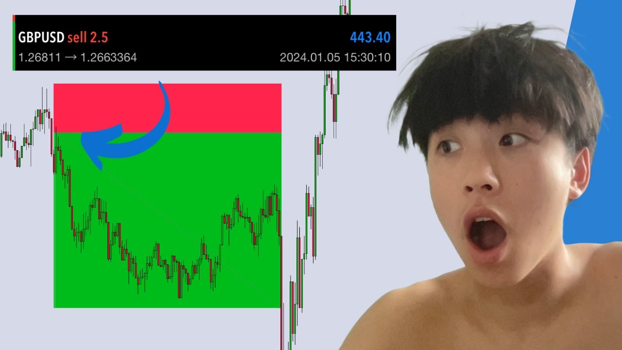 day-trading-analysis-smart-money-concepts-scalping-gbp-usd-443