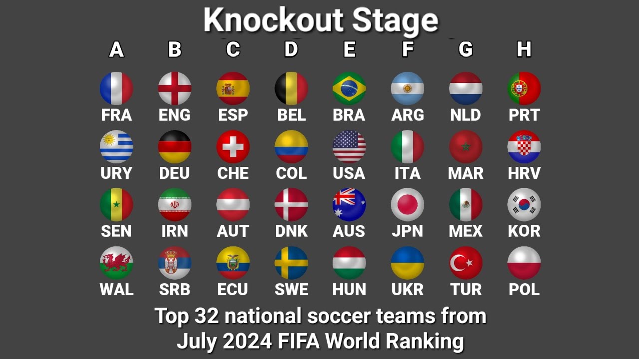 🍋July 2024 FIFA Top 32 Soccer Teams ⚽️ Knockout Stage🏆 - Soccer ...