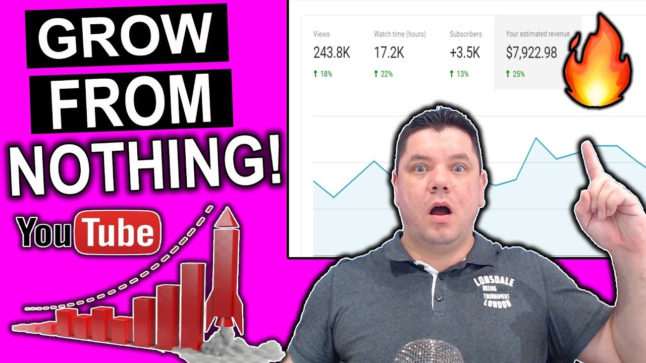 How To Grow Your YouTube Channel Fast and Get More Subscribers? - YouTube