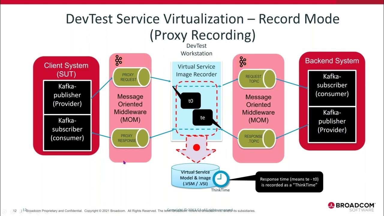 How to Use Kafka with Service Virtualization 1 - YouTube