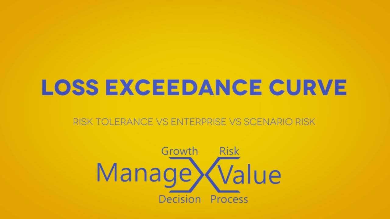 How an Enterprise or a Scenario Loss Exceedance Curve compares to the Risk Tolerance? - YouTube