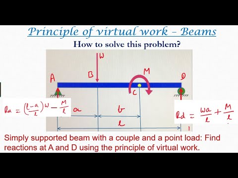 Virtual work for beams | Simply supported beam with a point load - 8 ...