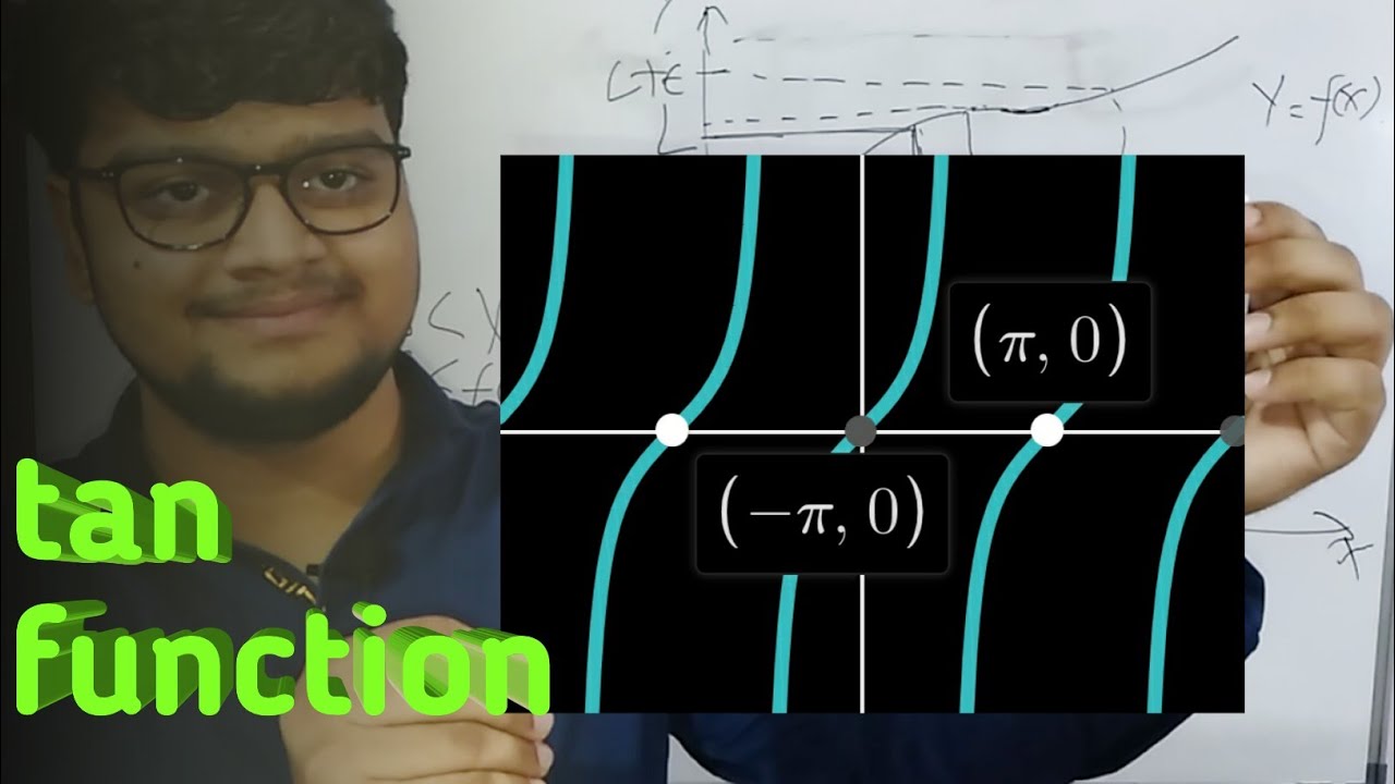 Tan function, y=tanx , Graph , Domain, Range , period - YouTube