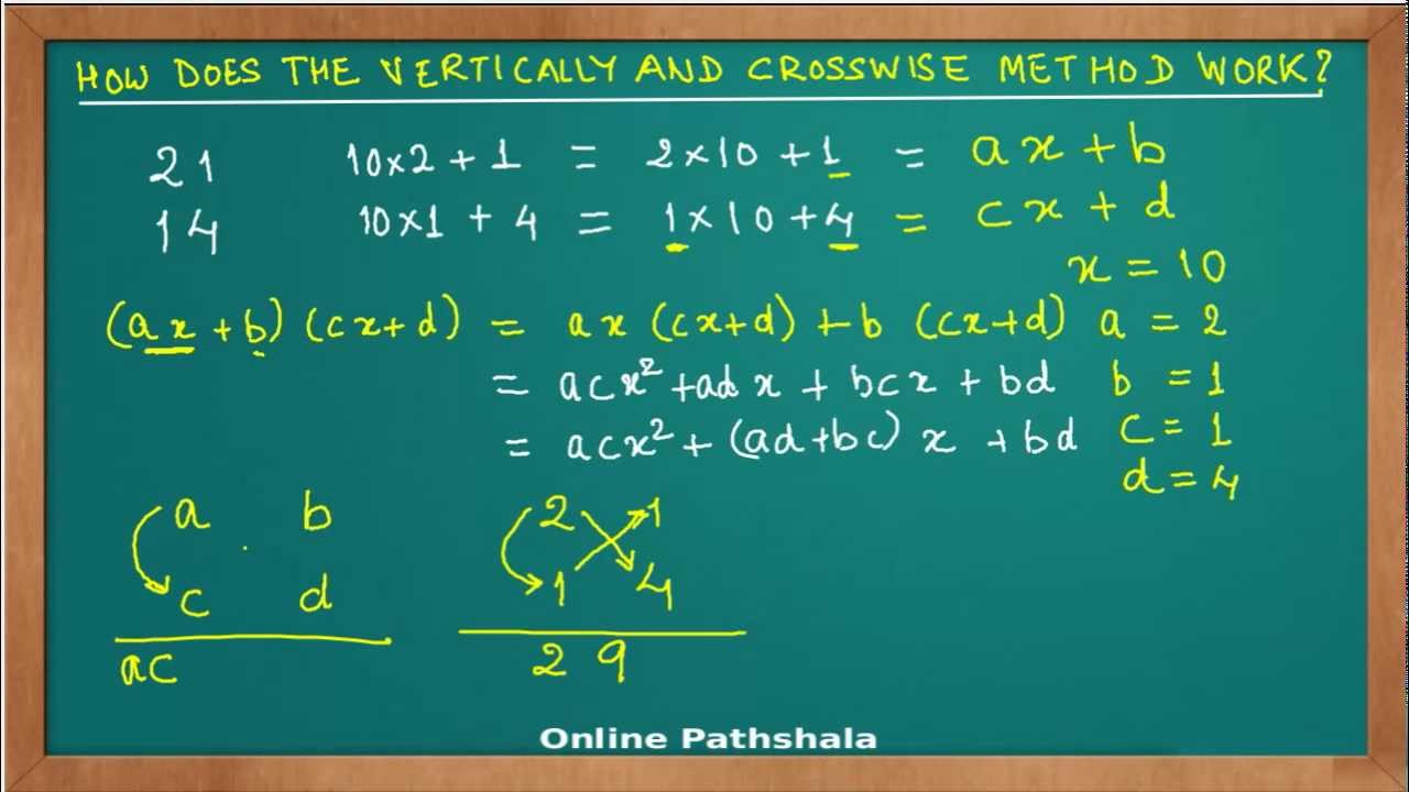 VM_12 How does the vertically and crosswise multiplication work - YouTube
