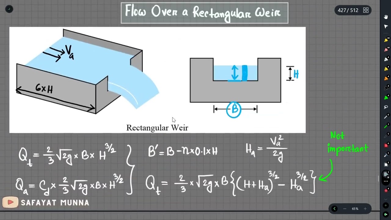 6. Flow Over a Rectangular Wier - Numerical Problems - YouTube