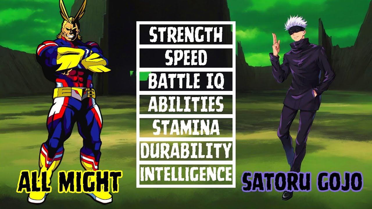 All Might vs. Satoru Gojo | Who Wins? - YouTube