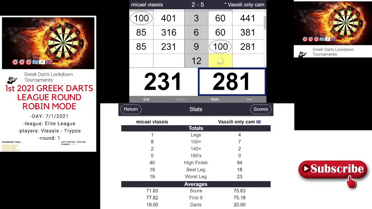 1st 2021 GREEK DARTS LEAGUE ROUND ROBIN MODE Elite League 7/1/2021 ...