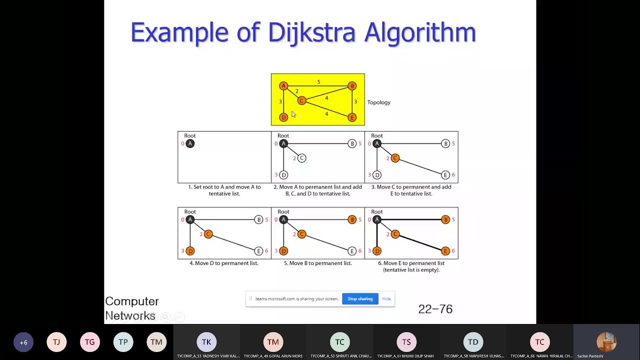 Dijkstra Algorithm (Part 1) - YouTube