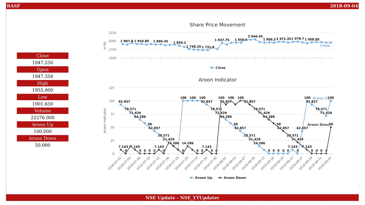 BASF India, NSE ID - BASF, BSE ID - 500042 Dt. 2018-09-04 - YouTube