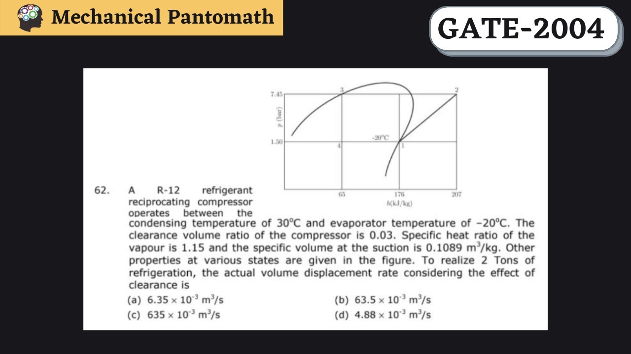 Q-62 | GATE Mechanical-2004 Solved Paper | GATE Mechanical Previous ...