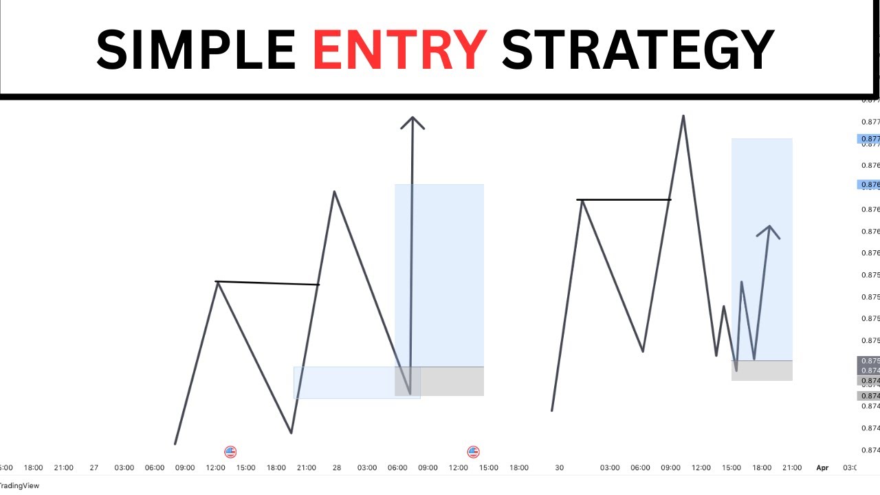 FOREX ENTRY STRATEGY FOR BEGINNERS - YouTube