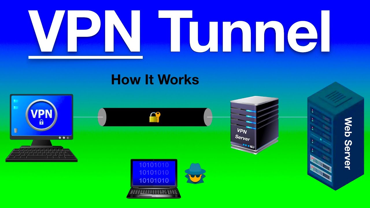 How Does a VPN Tunnel Work? - YouTube
