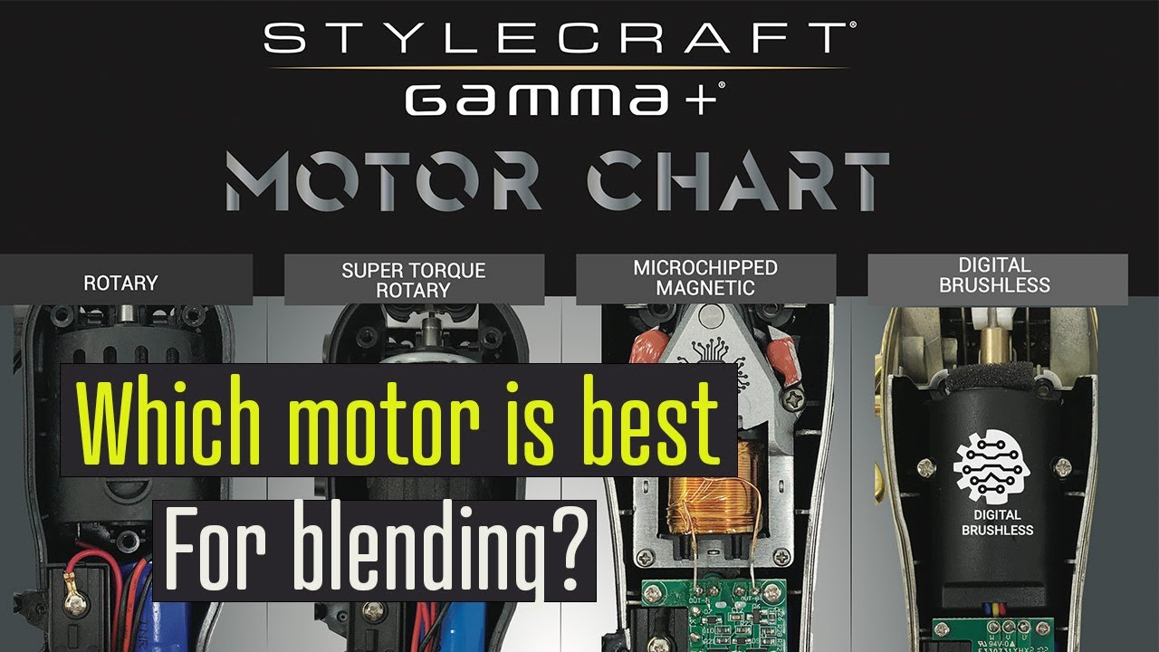 BEST CLIPPER MOTOR - YouTube