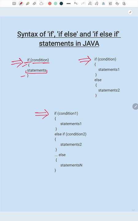Java If If Else And If Else If Syntax Conditionalstatements Javaprogramming Javatutorial