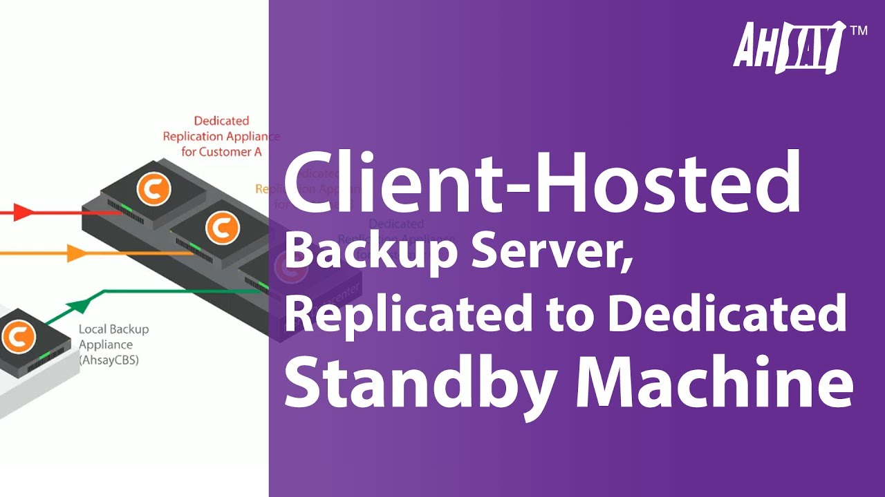 Client-Hosted Backup Server, Replicated to Dedicated Standby Machine ...