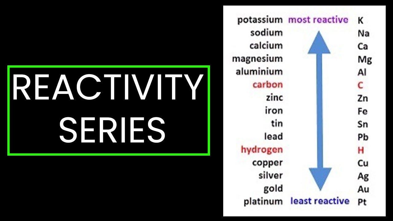 Reactivity Series | Metal and Non-Metal | Class 10 | NEET Foundation ...