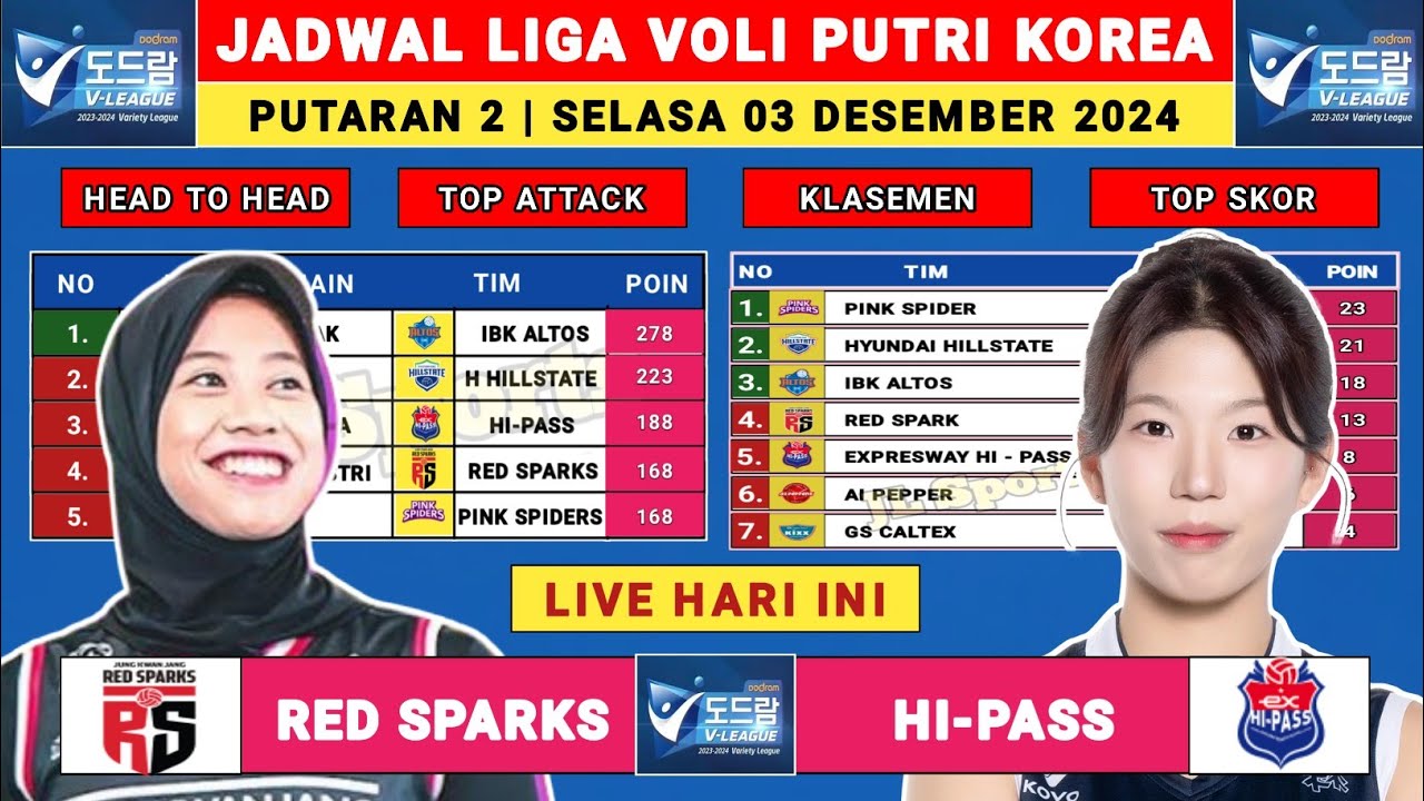 Red spark hari ini - Red Sparks vs Hi-pass - Jadwal Liga Voli Putri ...