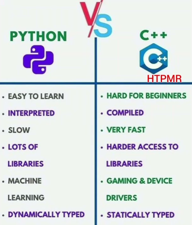Python vs C++ - HTPMR @High_Tech_PM_Raja - YouTube