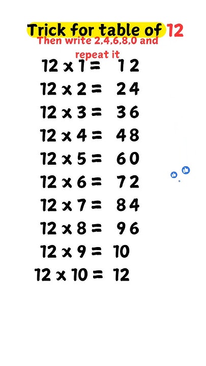Trick for 12th table | Tables |Easy way to Learn Table of 12 ...