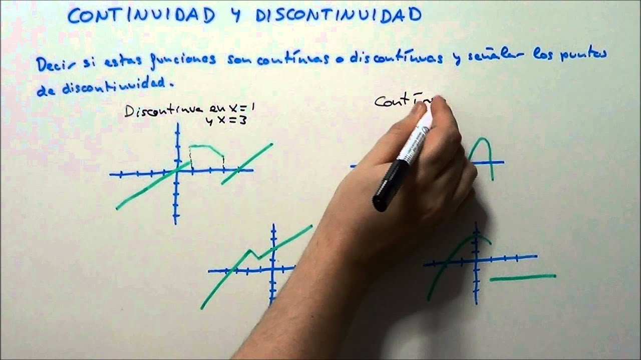 CONTINUIDAD Y DISCONTINUIDAD DE FUNCIONES HD - YouTube