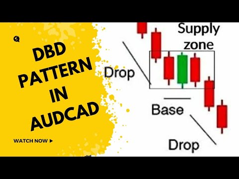 DBD Pattern In AUDCAD Chart in H4 forex trading - YouTube