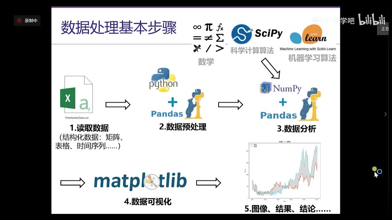 5 清华大学 Python Youtube