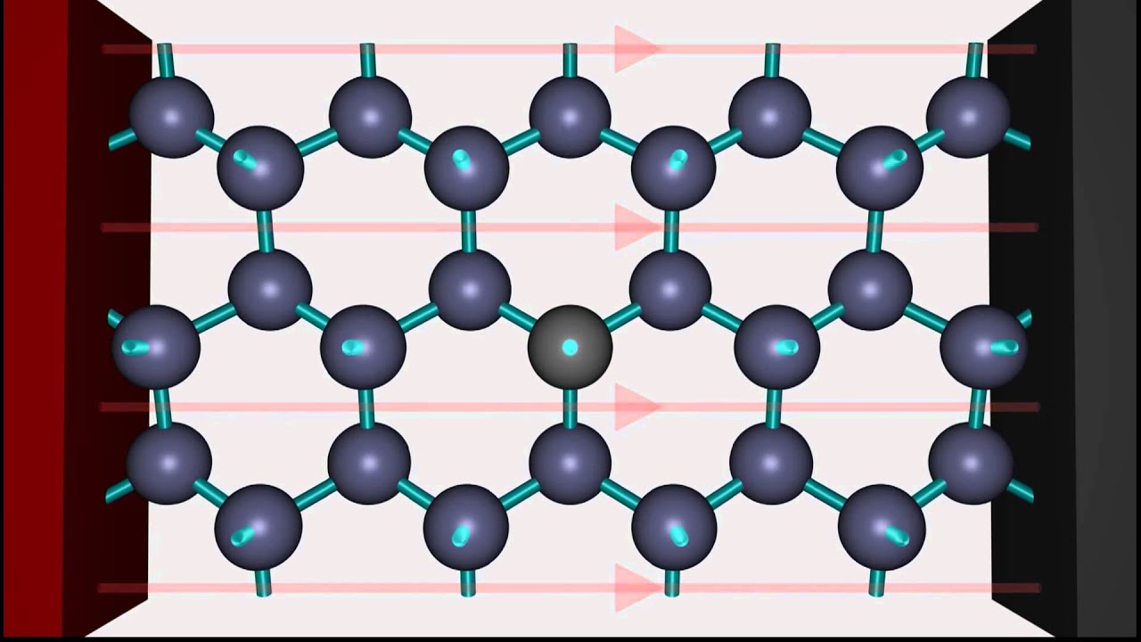 Mechanismen der Stromleitung in Halbleitern - YouTube