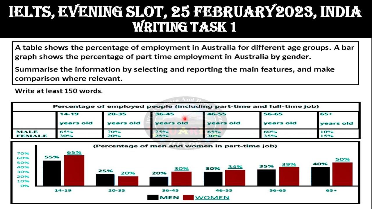25 February 2023 IELTS / Writing Task 1 / Academic / Evening Slot ...