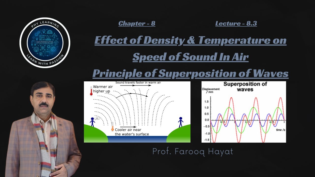 Effect of Density & Temperature on Speed of Sound in Air || Principle ...