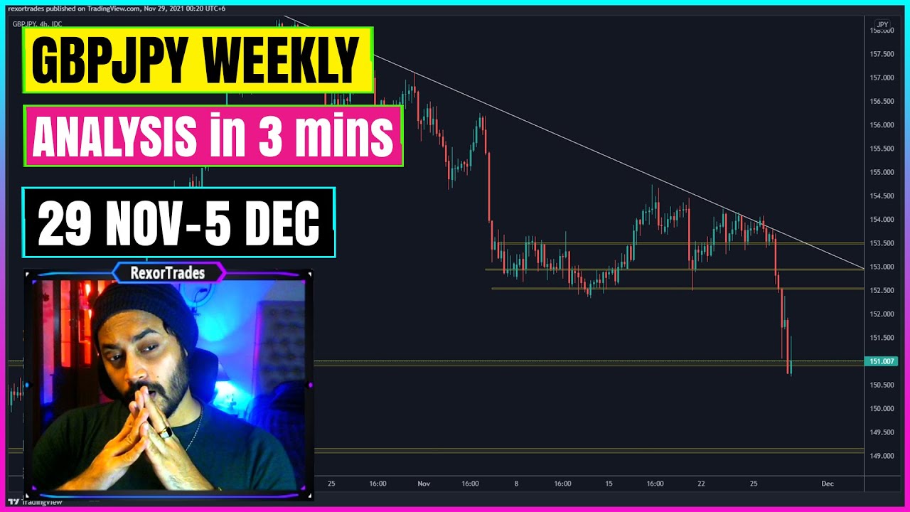 GBPJPY Weekly Chart Analysis from 29th Nov to 5th Dec 2021 | GJ Market ...
