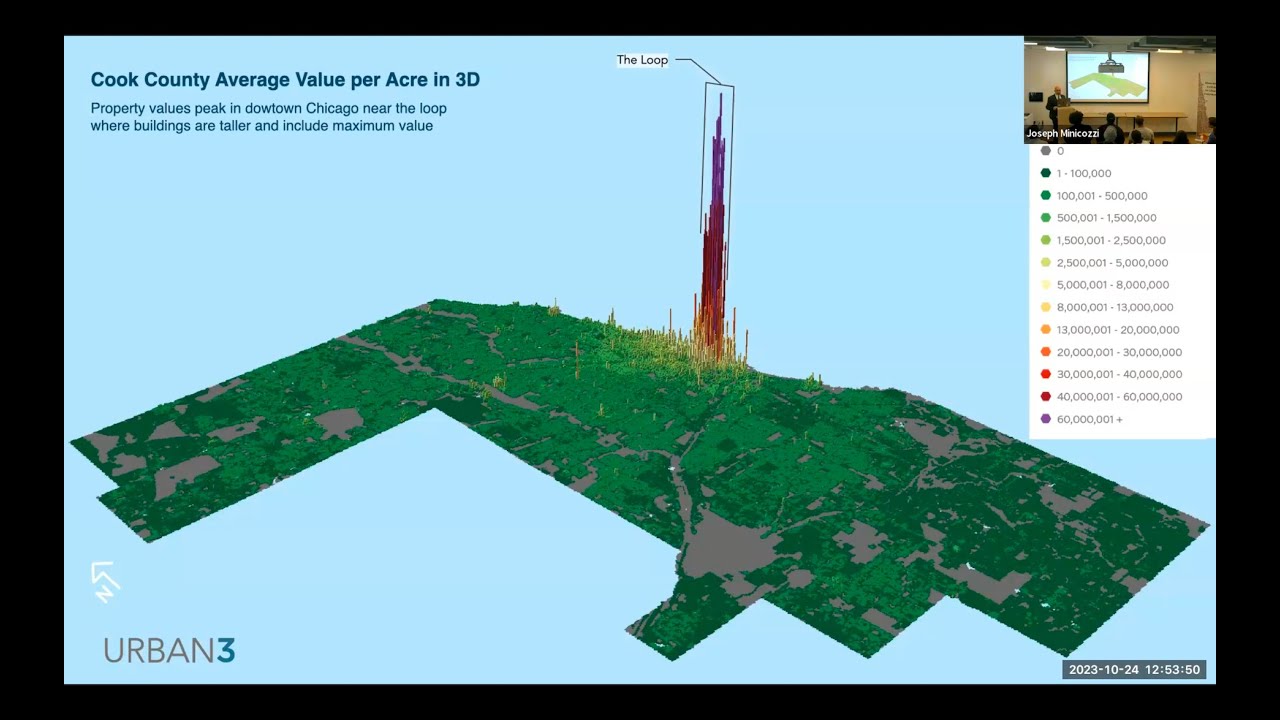 Data Analytics for Urban Community Planning - Joseph Minicozzi, Urban3 ...