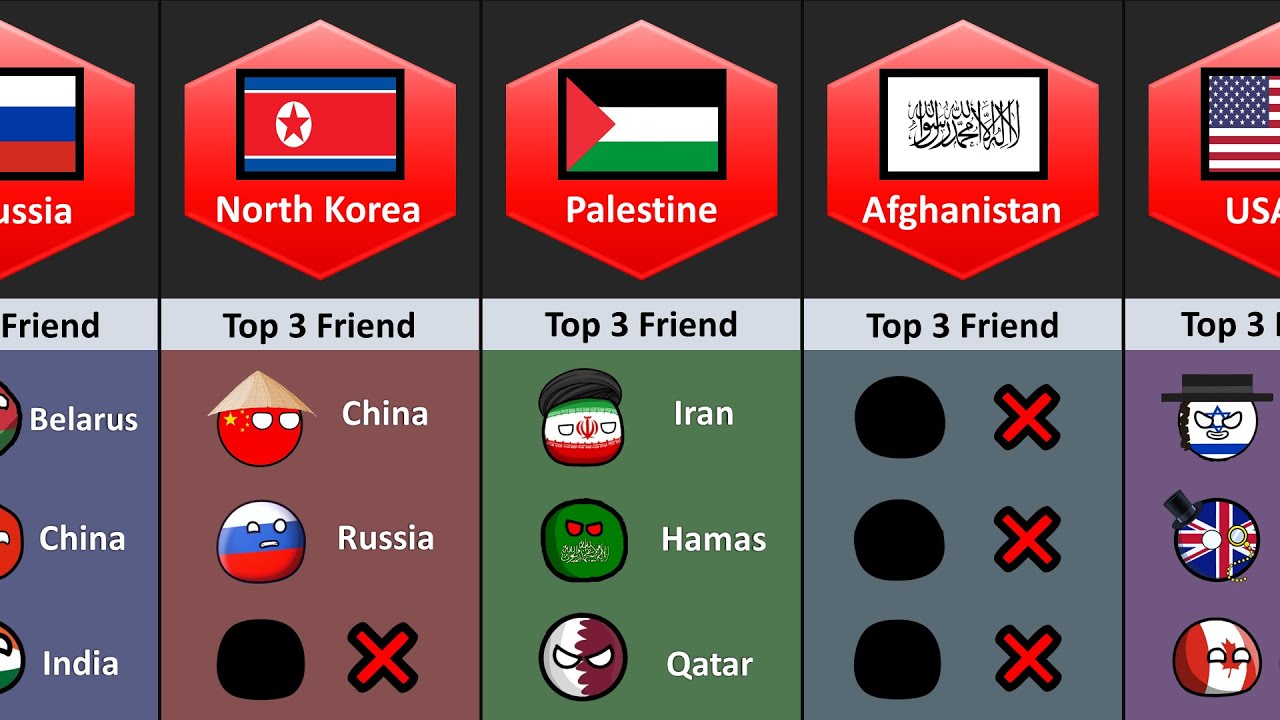 Top 3 Best Friend of Different Countries - YouTube